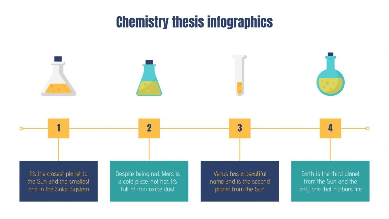 Chemistry Thesis Infographics | Google Slides & PPT template