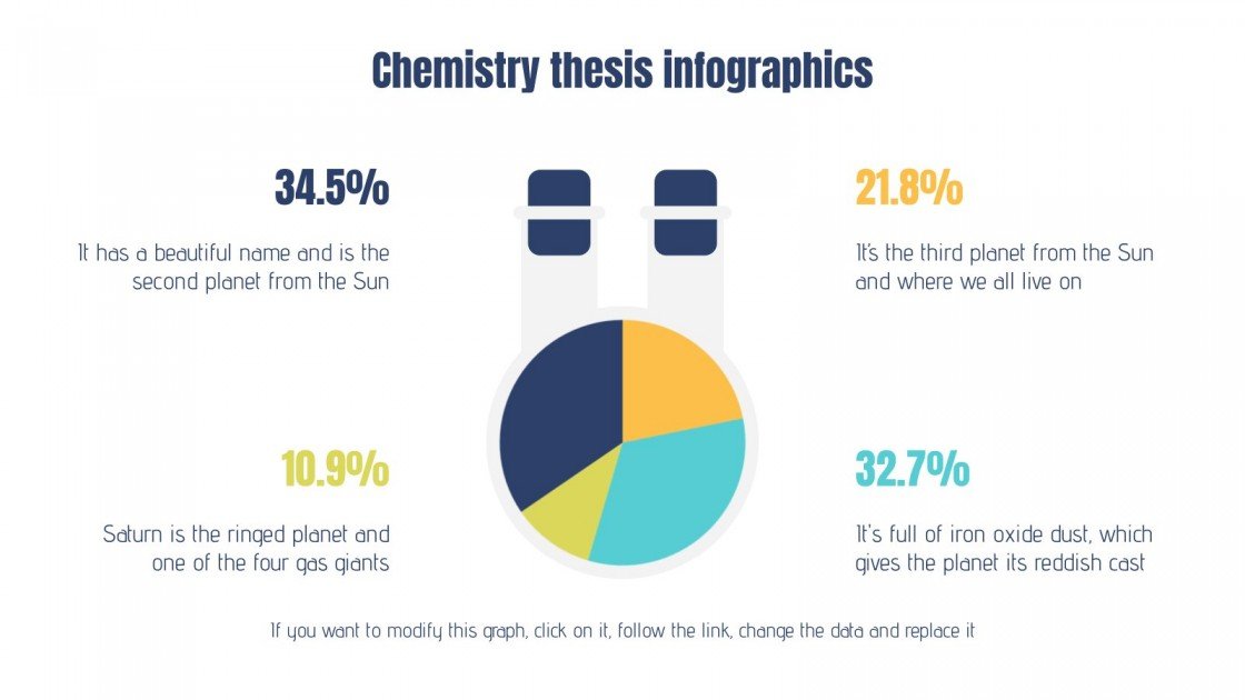 Chemistry Thesis Infographics | Google Slides & PPT template