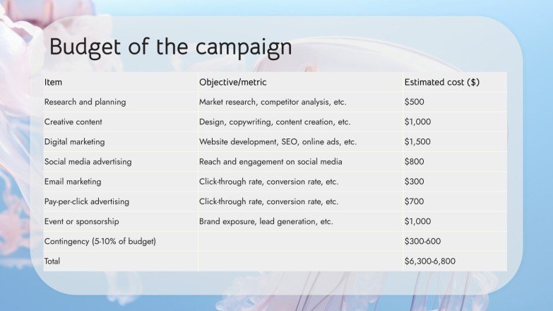 Jellyfish Ocean Conservation Campaign Presentation