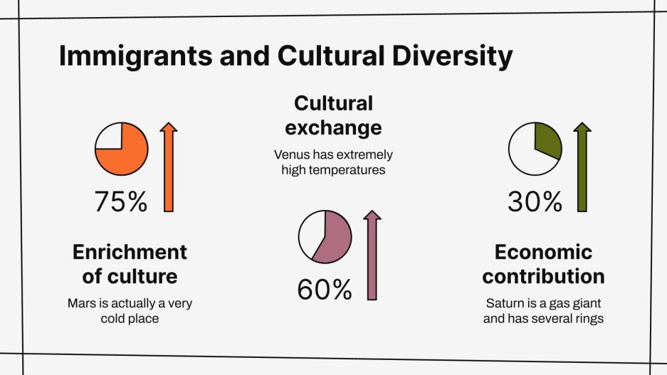 Plantilla Inmigración y diversidad cultural - Infografías