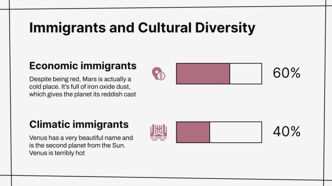 Plantilla Inmigración y diversidad cultural - Infografías