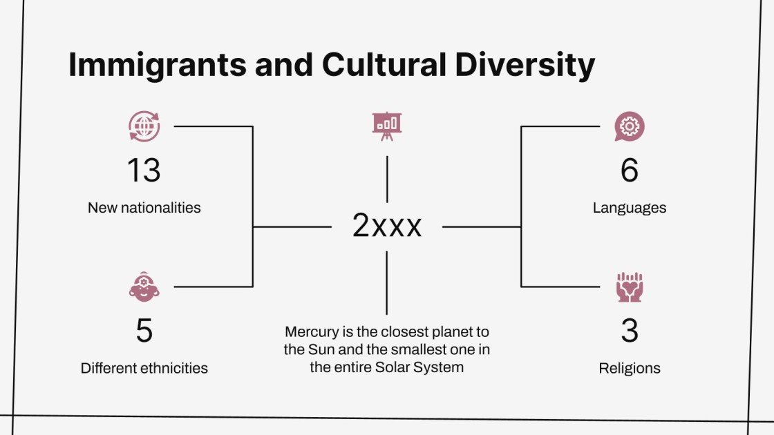 Plantilla Inmigración y diversidad cultural - Infografías