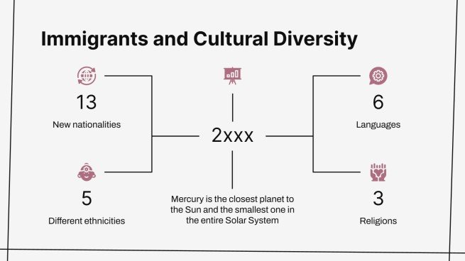 Modelo Infográficos sobre imigrantes e diversidade cultural