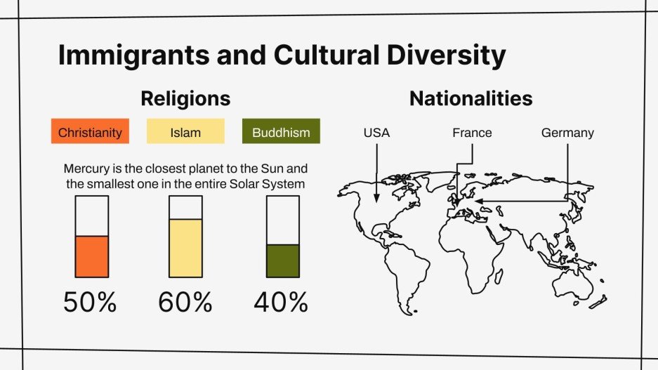 Plantilla Inmigración y diversidad cultural - Infografías