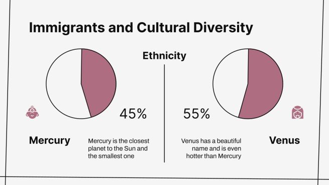 Modelo Infográficos sobre imigrantes e diversidade cultural