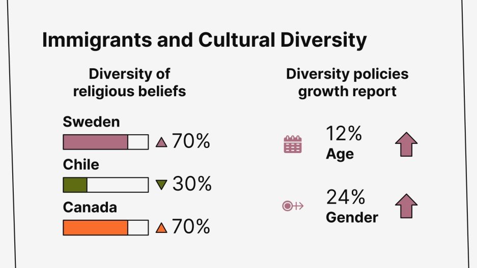 Plantilla Inmigración y diversidad cultural - Infografías