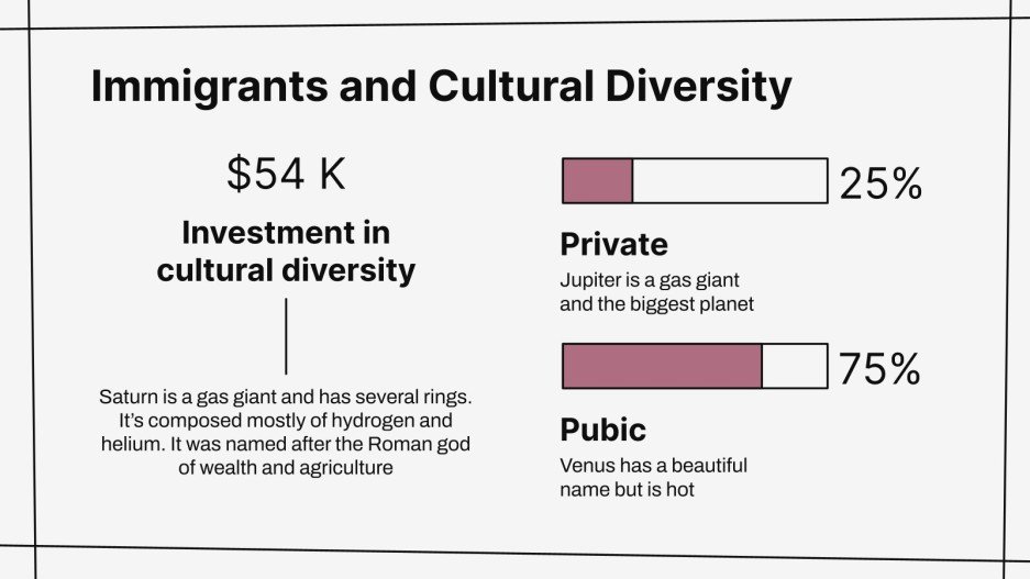 Modelo Infográficos sobre imigrantes e diversidade cultural