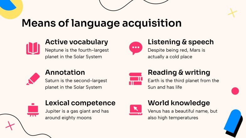 Vocabulary Acquisition Process - Language Arts - 6th Grade