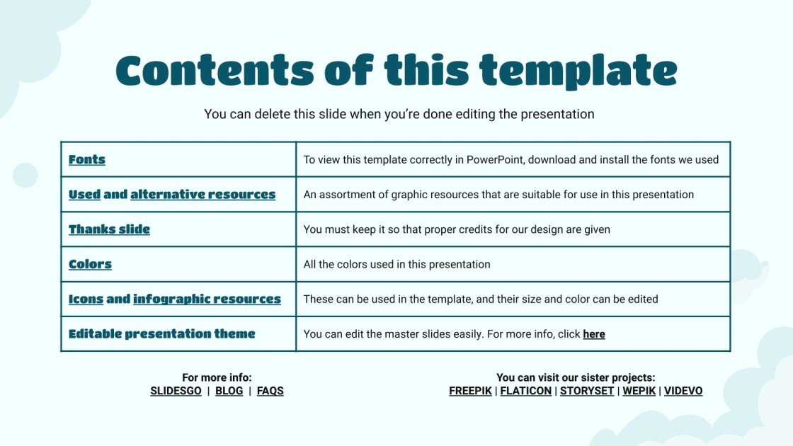 Personal Hygiene and Cleanliness - Health - 4th Grade