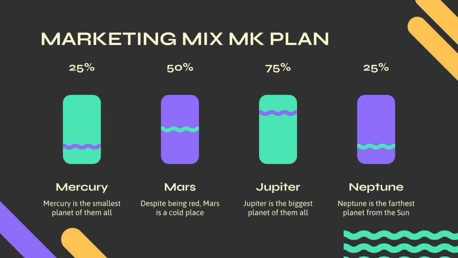 Marketing Mix MK Plan Infographics Template