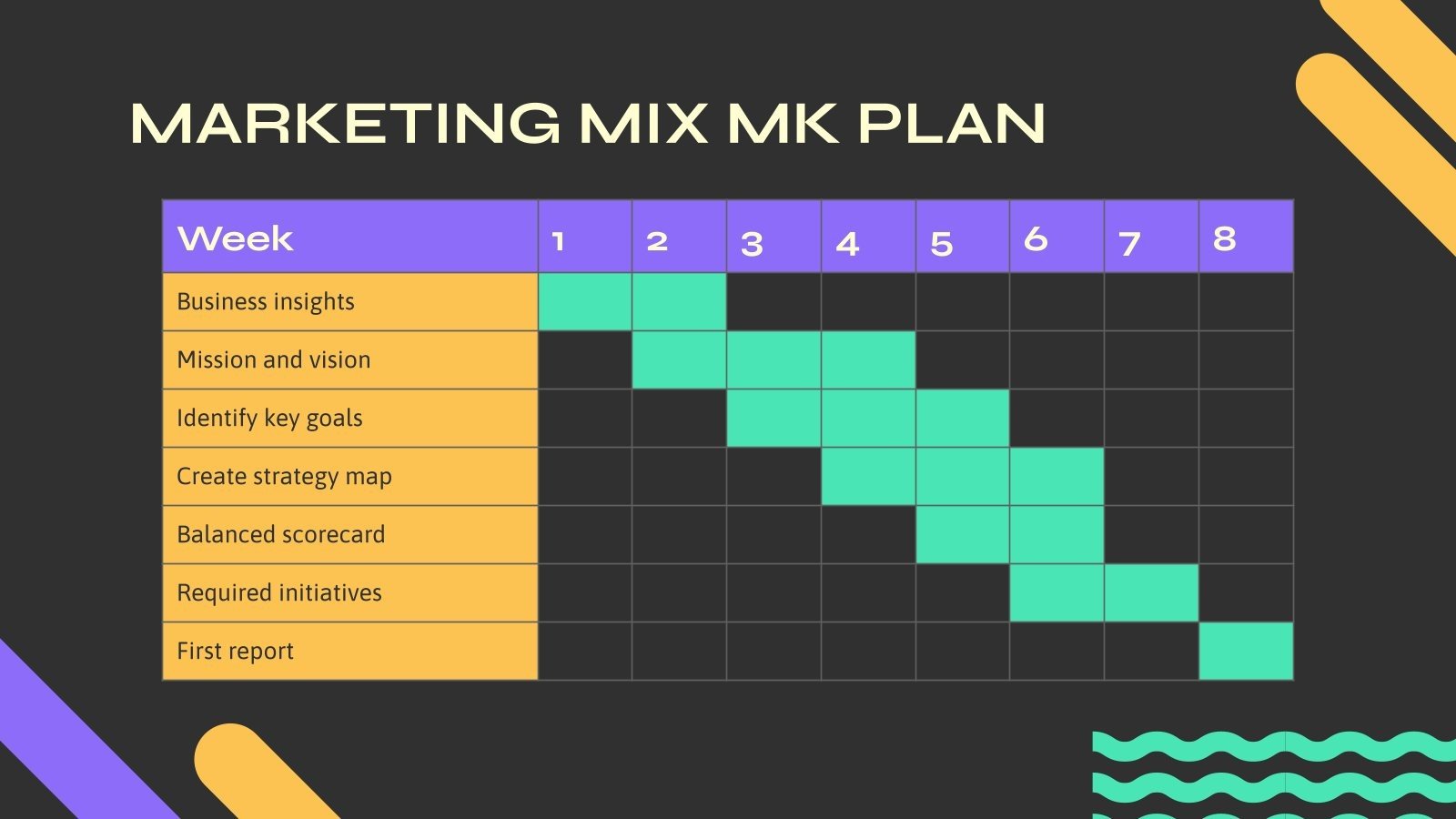 Marketing Mix MK Plan Infographics Template