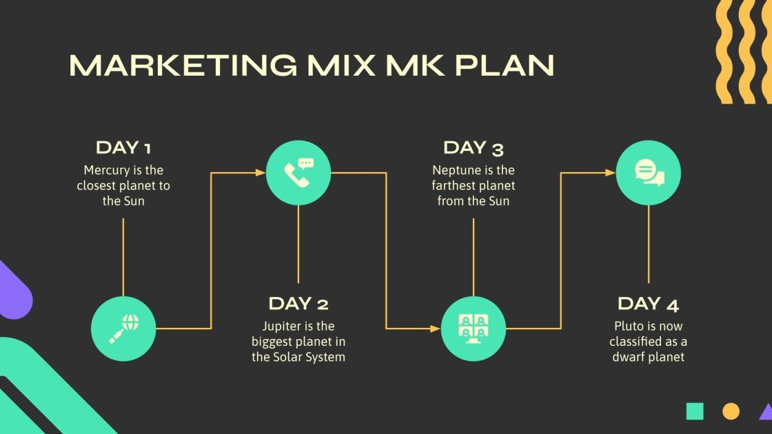 Marketing Mix MK Plan Infographics Template