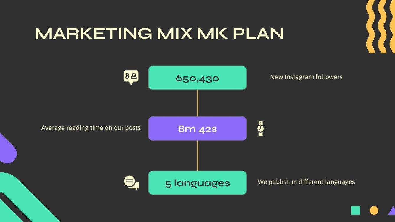Marketing Mix MK Plan Infographics Template