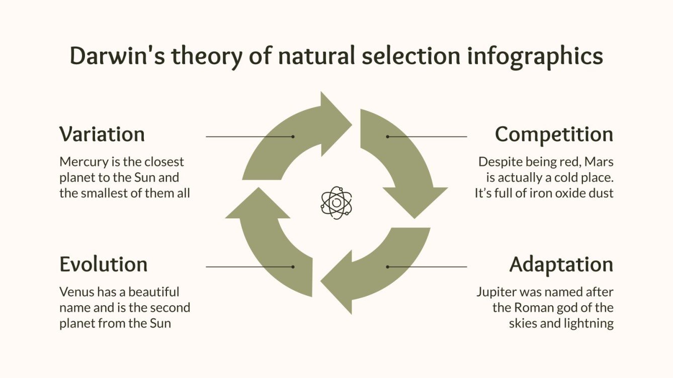 Biology: Darwin's Theory of Natural Selection Infographics