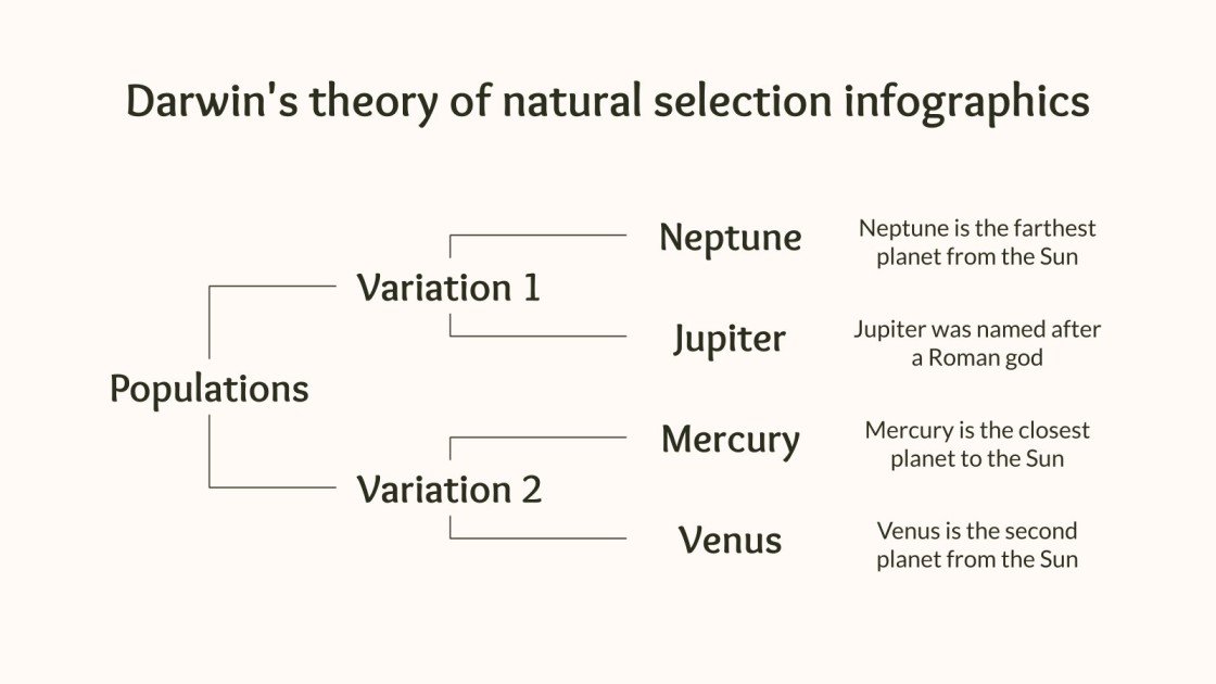Biology: Darwin's Theory of Natural Selection Infographics