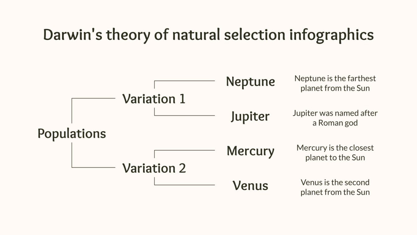 Biology: Darwin's Theory of Natural Selection Infographics