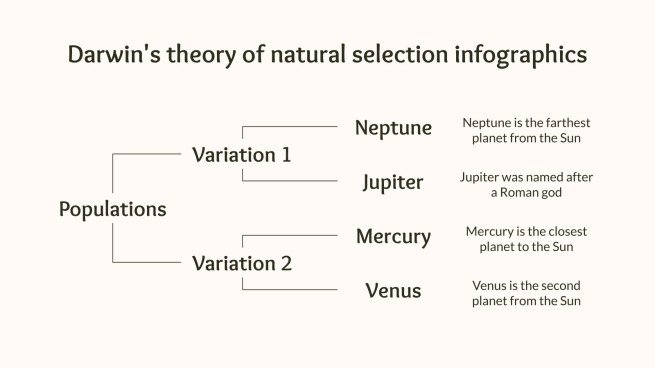 Biology: Darwin's Theory of Natural Selection Infographics