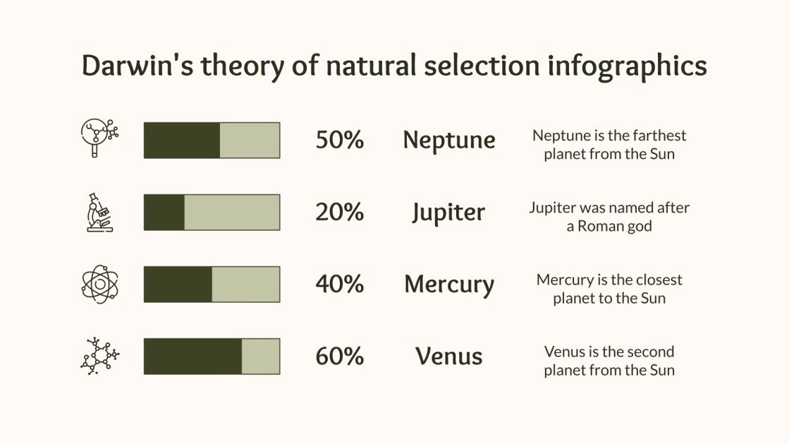 Biology: Darwin's Theory of Natural Selection Infographics