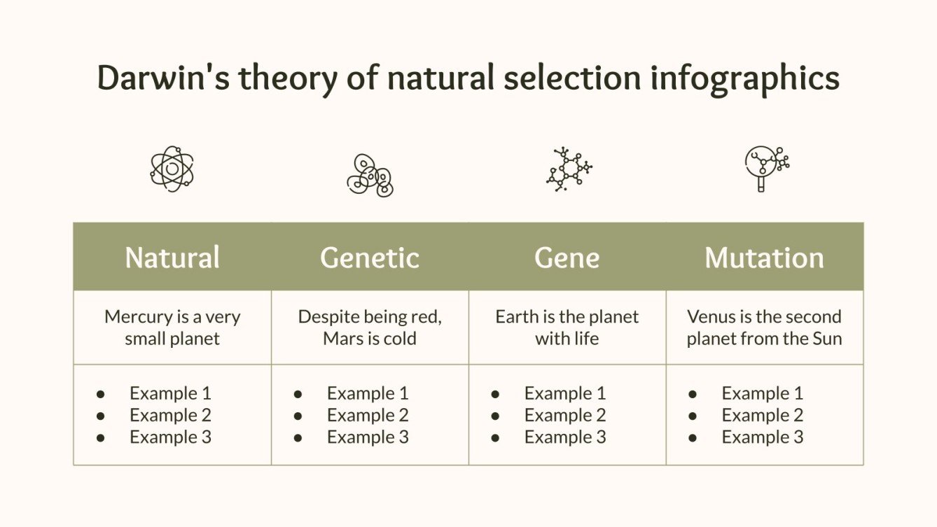 Biology: Darwin's Theory of Natural Selection Infographics