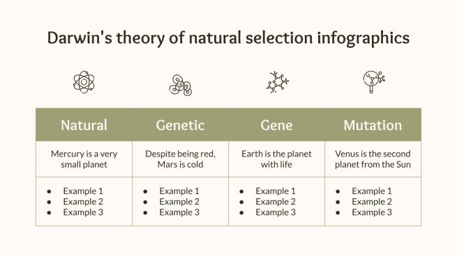 Biology: Darwin's Theory of Natural Selection Infographics