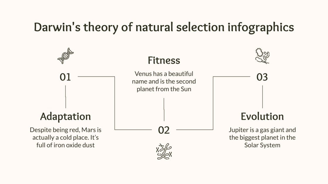 Biology: Darwin's Theory of Natural Selection Infographics