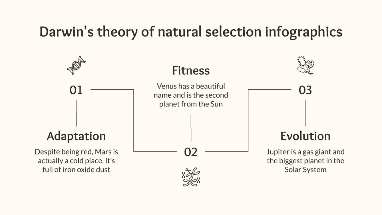 Biology: Darwin's Theory of Natural Selection Infographics