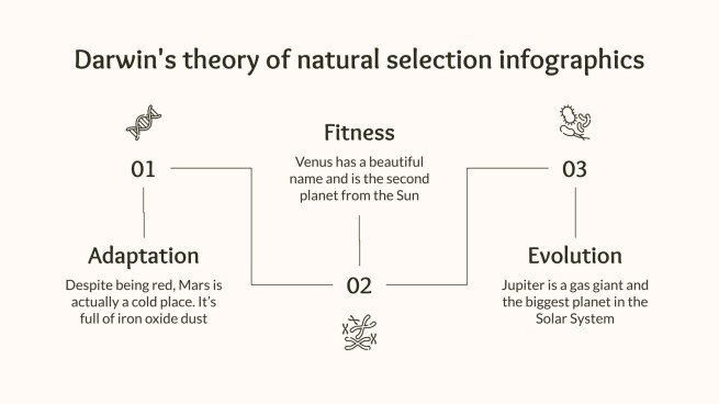 Biology: Darwin's Theory of Natural Selection Infographics