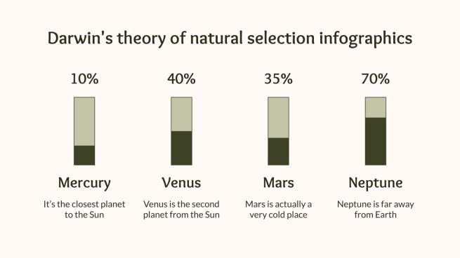 Biology: Darwin's Theory of Natural Selection Infographics