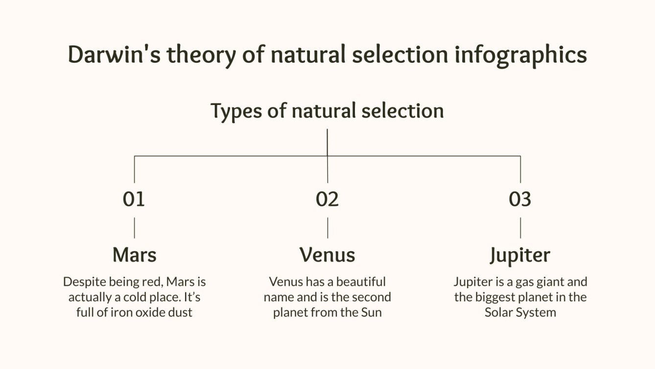 Biology: Darwin's Theory of Natural Selection Infographics