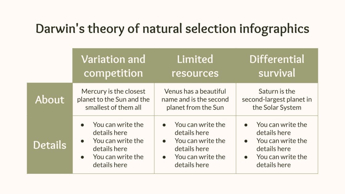 Biology: Darwin's Theory of Natural Selection Infographics
