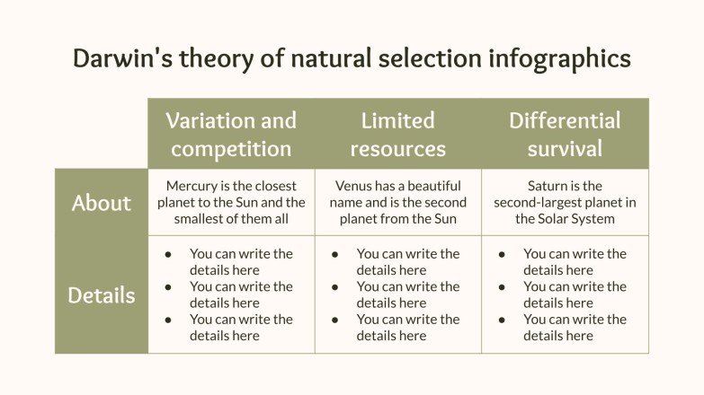 Biology: Darwin's Theory of Natural Selection Infographics