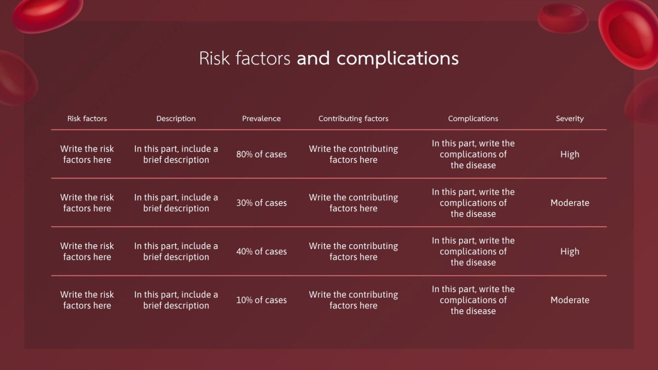 Red Blood Cell Disorder: Hemolytic Anemia