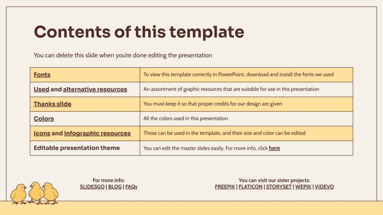 Broiler Chicken Farm Business Plan