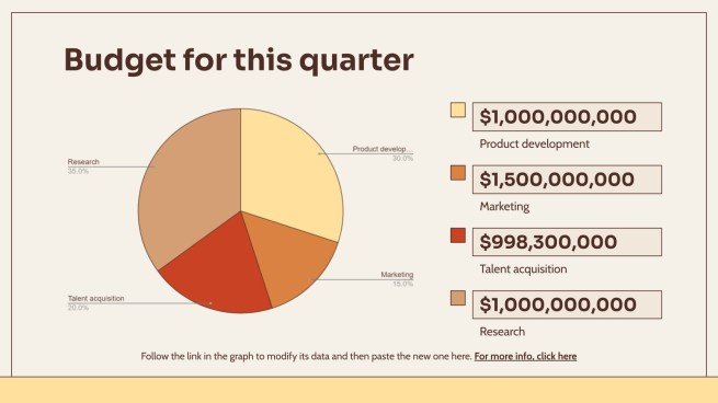 Broiler Chicken Farm Business Plan
