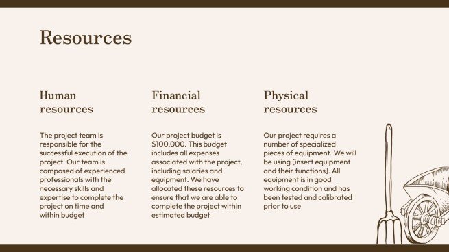 Organic Chicken Farming Project Proposal