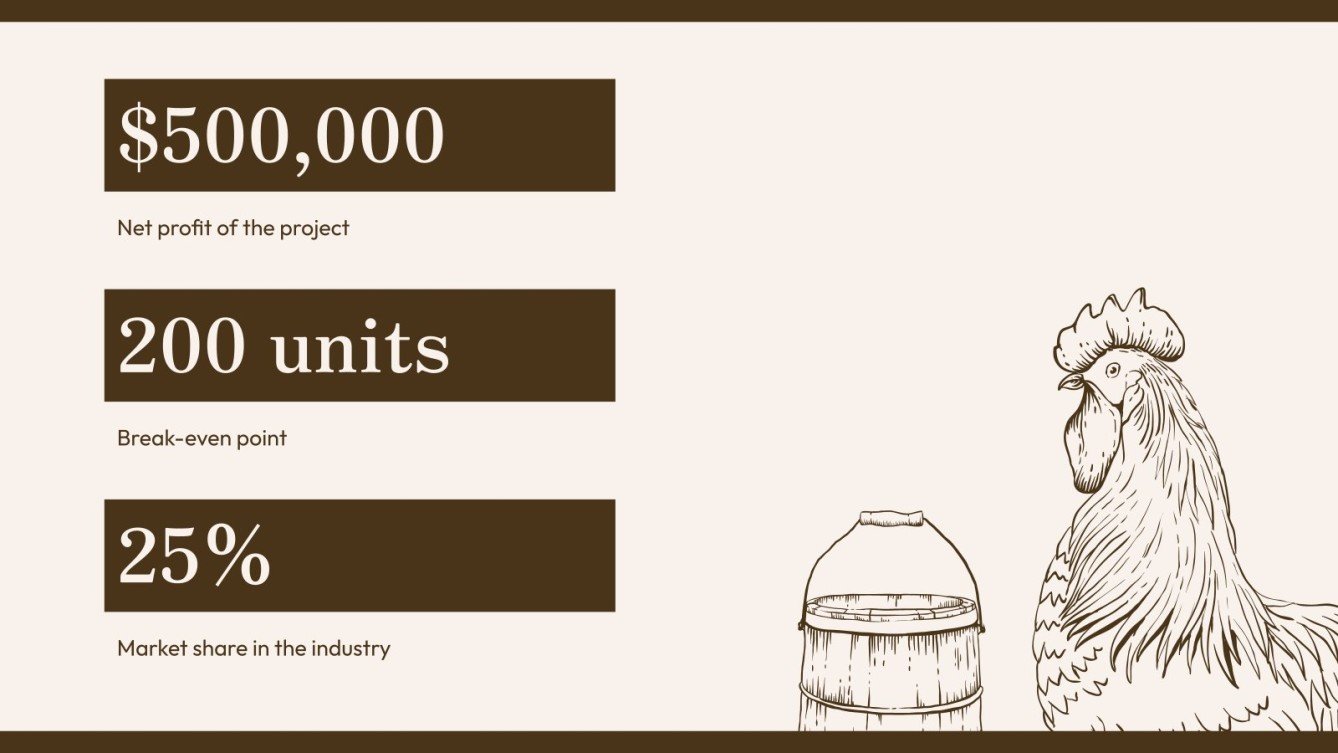 Organic Chicken Farming Project Proposal