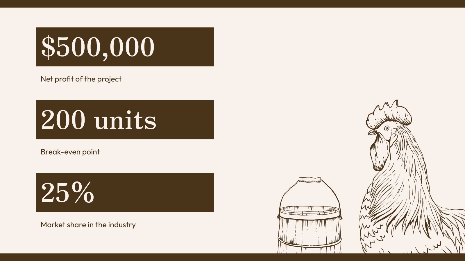Organic Chicken Farming Project Proposal