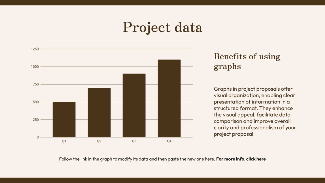 Organic Chicken Farming Project Proposal