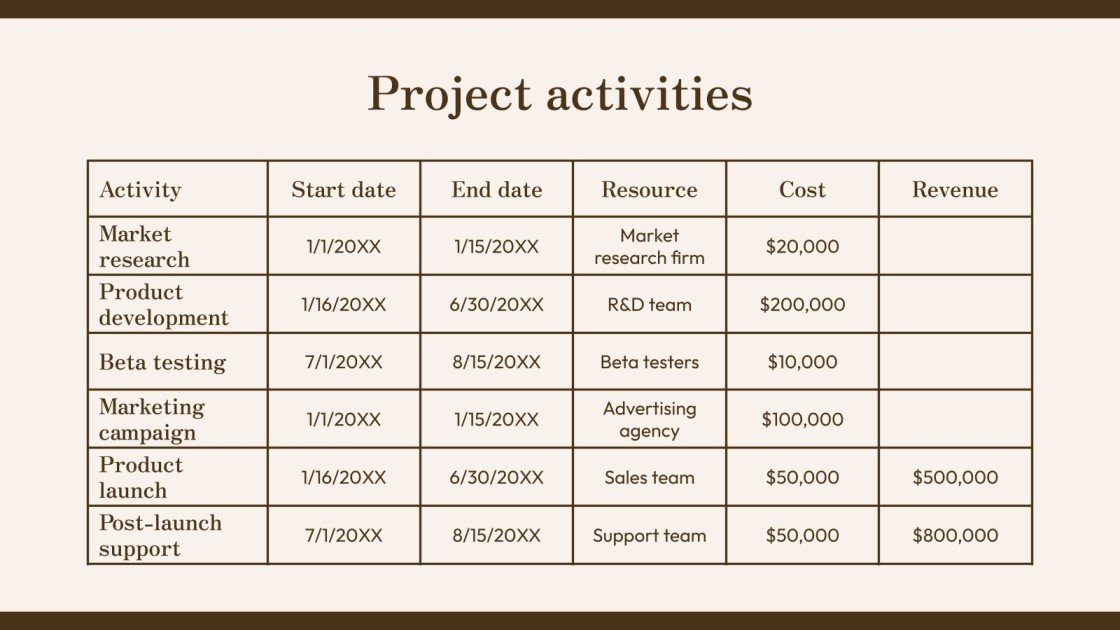 Organic Chicken Farming Project Proposal
