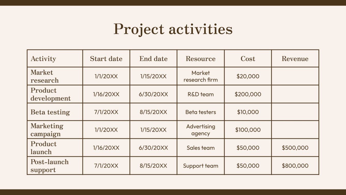Organic Chicken Farming Project Proposal