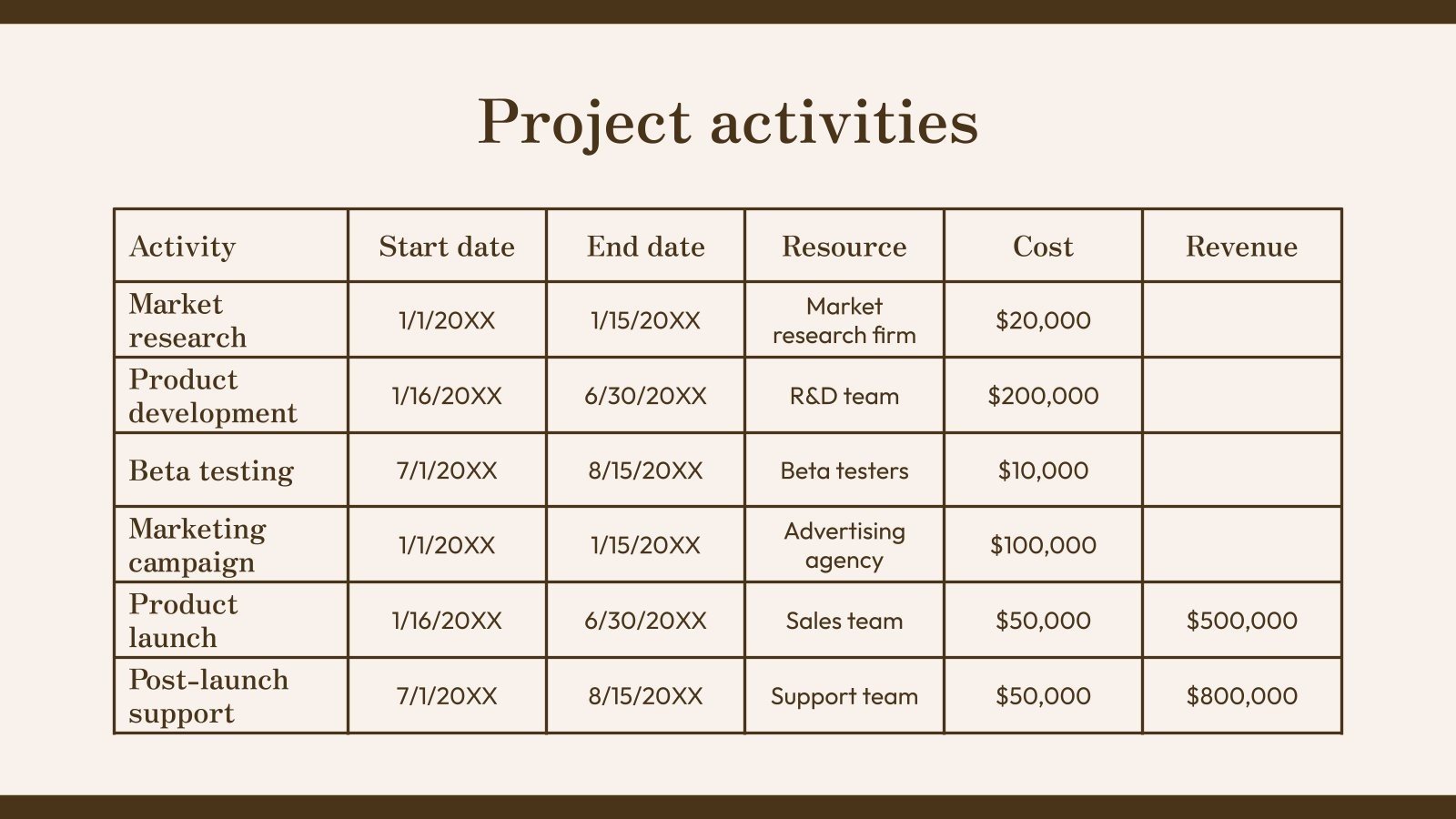 Organic Chicken Farming Project Proposal