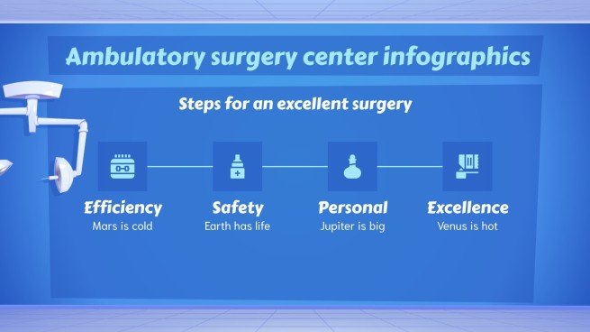 Ambulatory Surgery Center Infographics