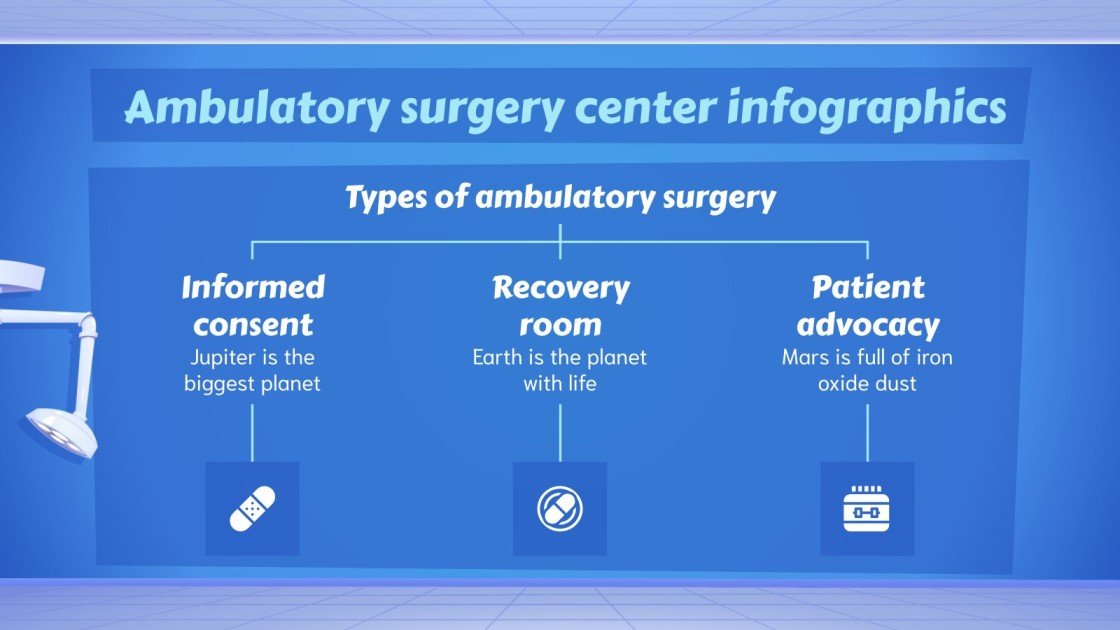 Ambulatory Surgery Center Infographics