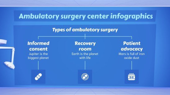 Ambulatory Surgery Center Infographics