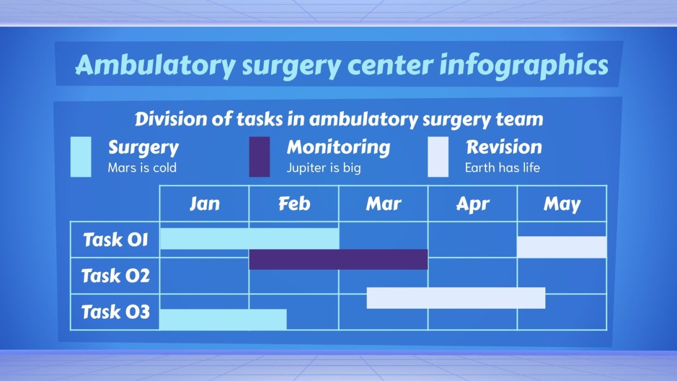 Ambulatory Surgery Center Infographics