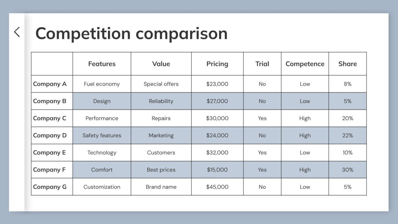 Consumer Trend Analysis Software Pitch Deck