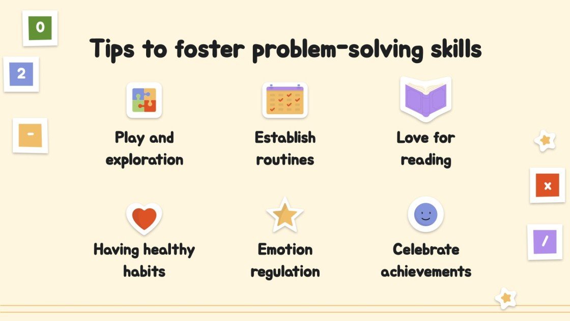 Problem-Solving Strategies - Math - 1st Grade