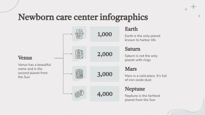 Newborn Care Center Infographics