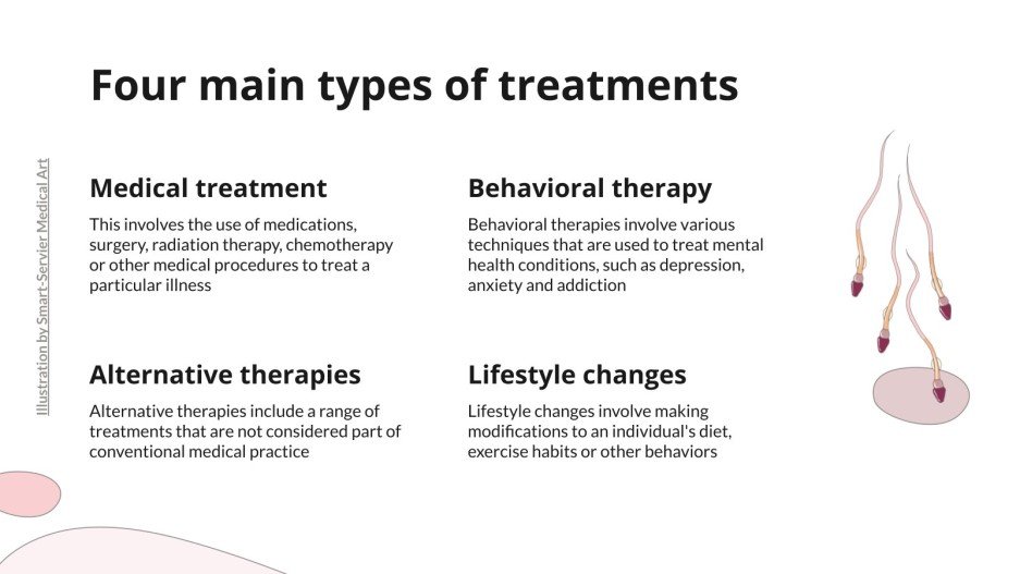 Male Reproductive System Diseases Presentation