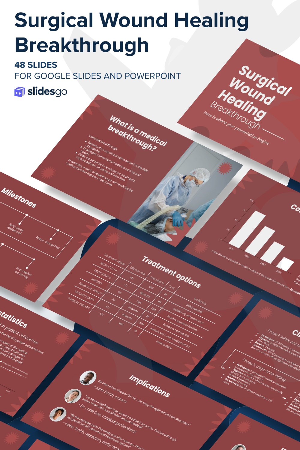 Surgical Wound Healing Breakthrough Presentation